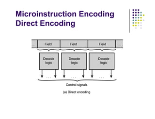 Control Unit Design | PPT