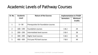 CU-FYUGP_Curriculum Framework_10.01.2024.pptx