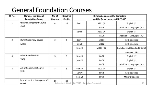 CU-FYUGP_Curriculum Framework_10.01.2024.pptx