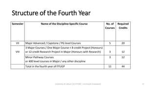 CU-FYUGP_Curriculum Framework_10.01.2024.pptx