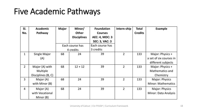 CU-FYUGP_Curriculum Framework_10.01.2024.pptx