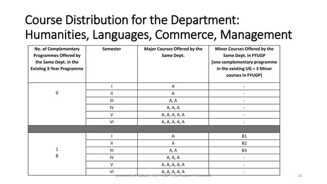 CU-FYUGP_Curriculum Framework_10.01.2024.pptx