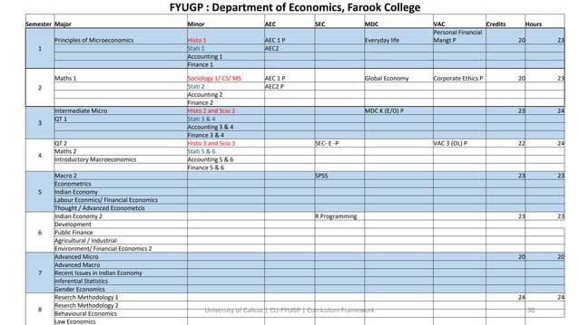 CU-FYUGP_Curriculum Framework_10.01.2024.pptx