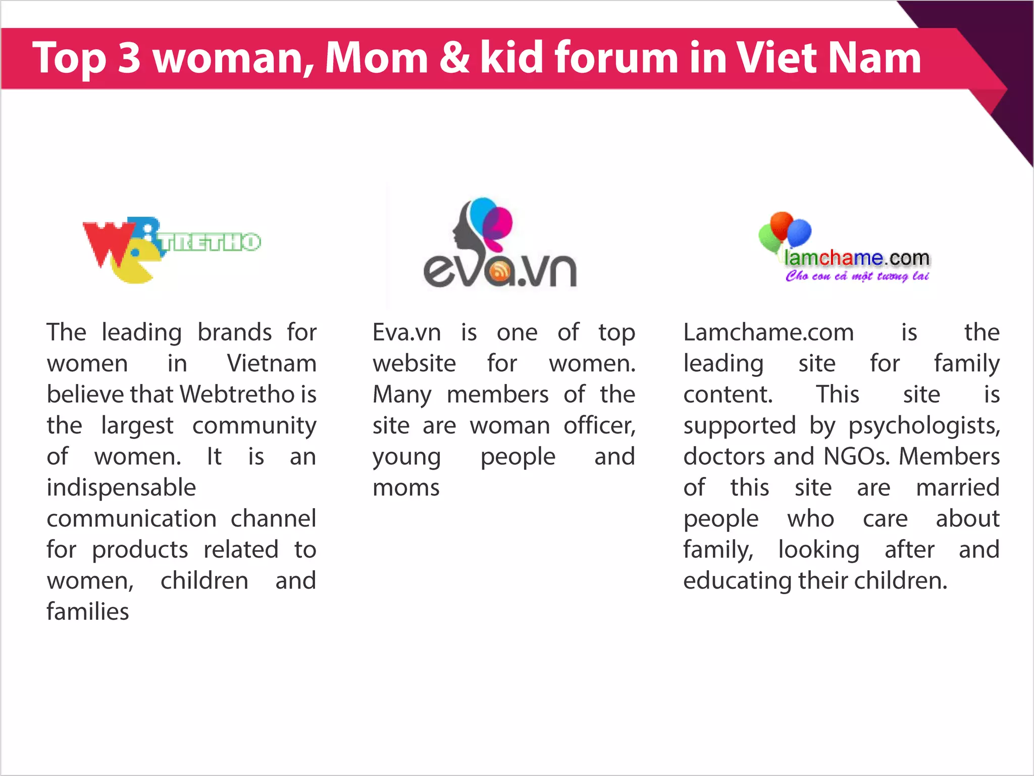 Overview of woman, mom & kid forum in Viet Nam | PPT