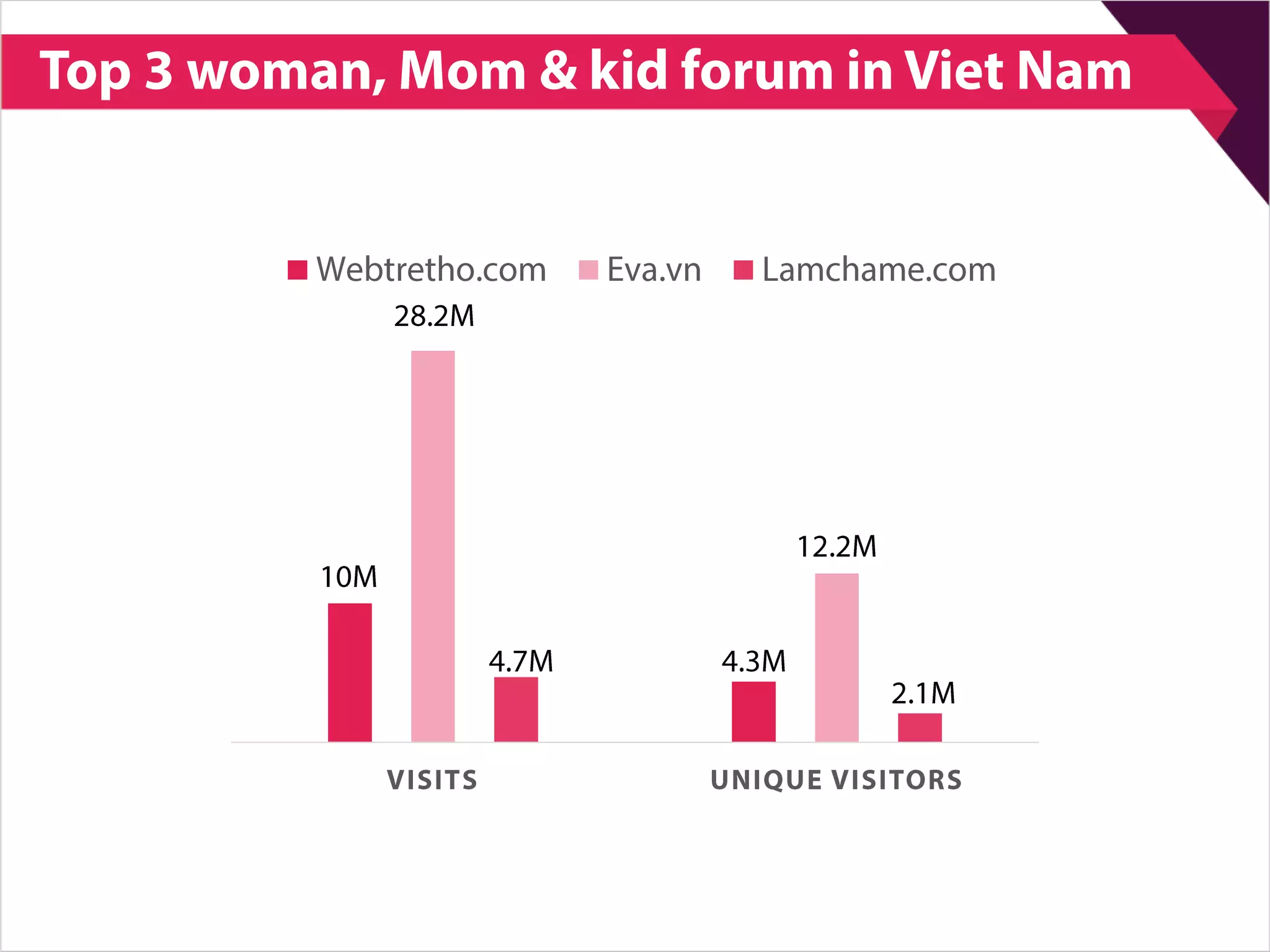 Overview of woman, mom & kid forum in Viet Nam | PDF