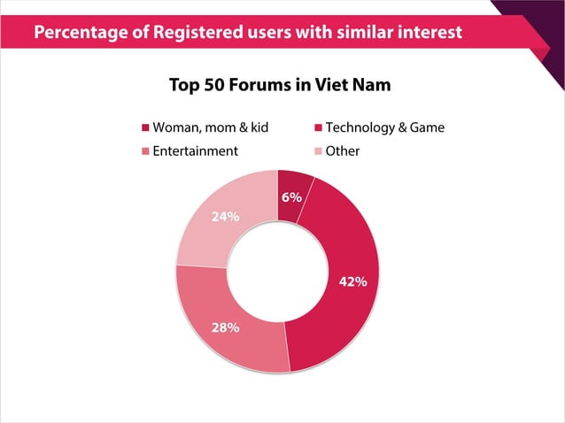 Overview of woman, mom & kid forum in Viet Nam | PDF