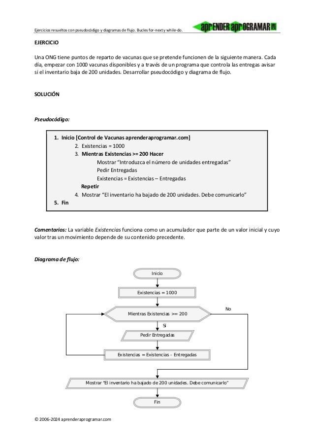 Diagrama De Flujo Ejercicio 1 Anlisis Construccin Y