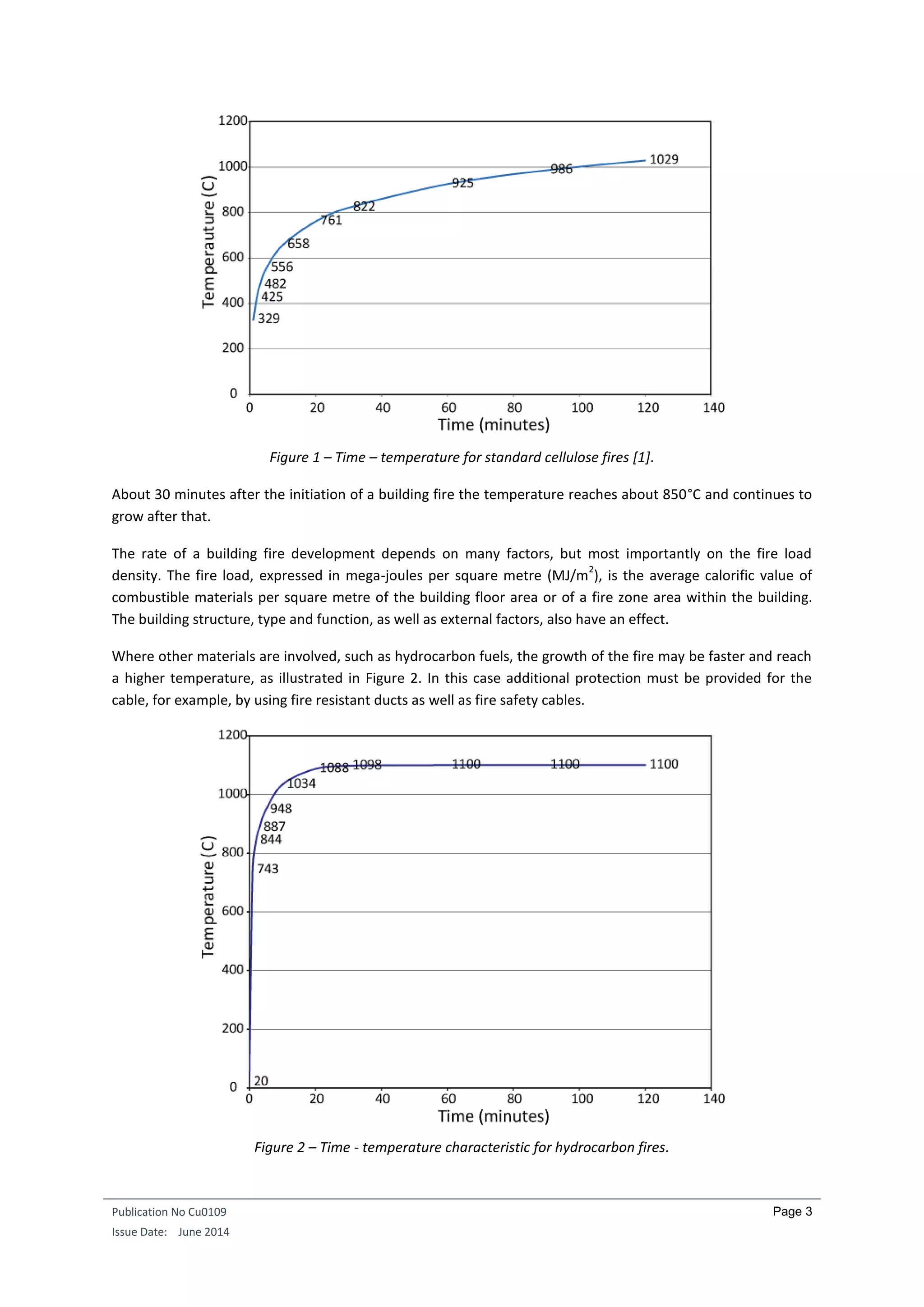 Fire safety cables - Selection and sizing of conductors supplying ...