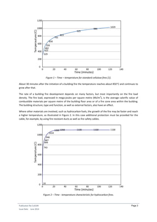 Fire safety cables - Selection and sizing of conductors supplying ...