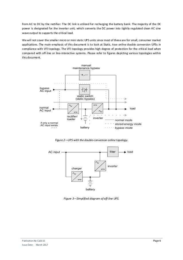 UPS power system design parameters