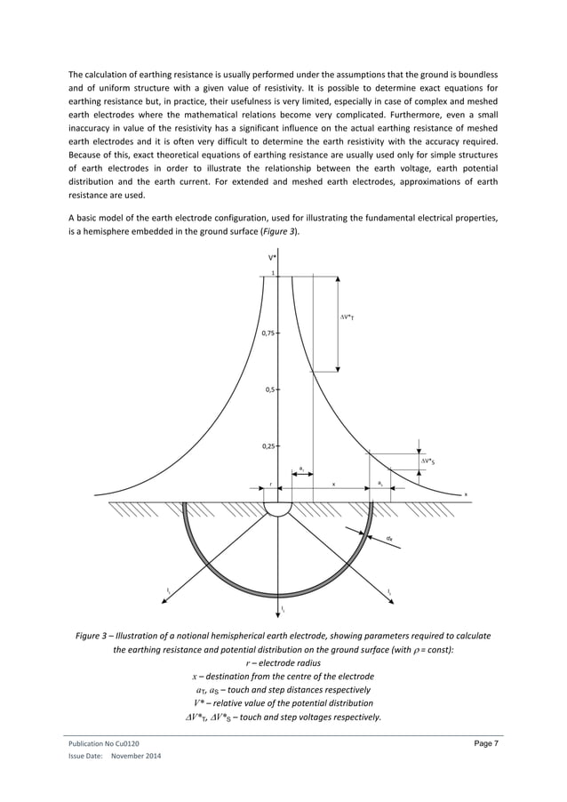 Earthing systems: fundamentals of calculation and design | PDF