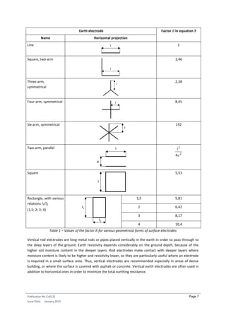 Earthing systems - Basic constructional aspects | PDF