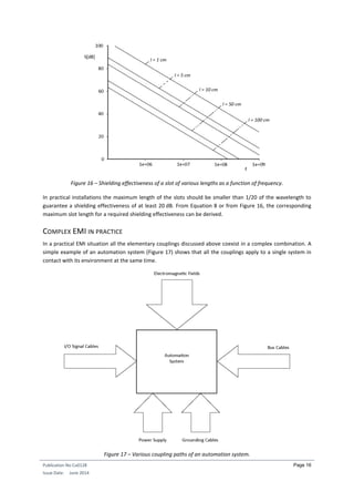 Fundamentals of electromagnetic compatibility (EMC) | PDF