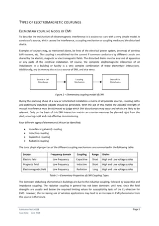 Fundamentals of electromagnetic compatibility (EMC) | PDF