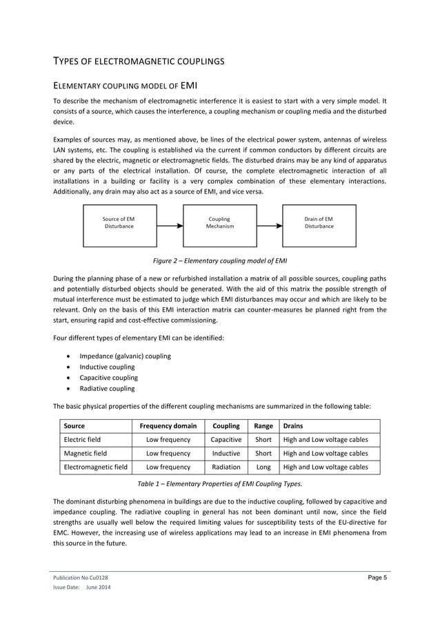 Fundamentals of electromagnetic compatibility (EMC) | PDF | Home ...