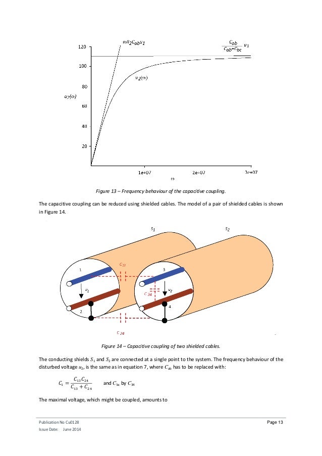 Electromagnetic Compatibility