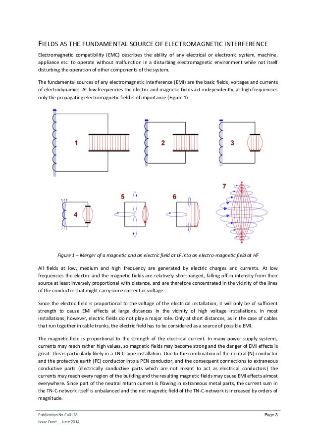 Electromagnetic Compatibility