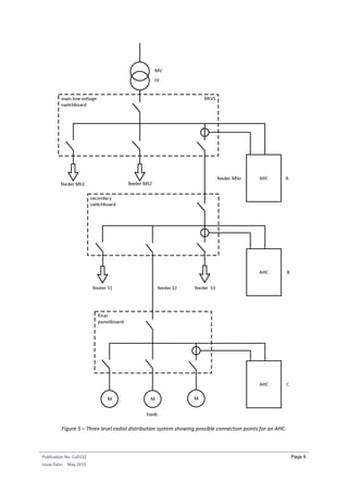 Active harmonic conditioners | PDF