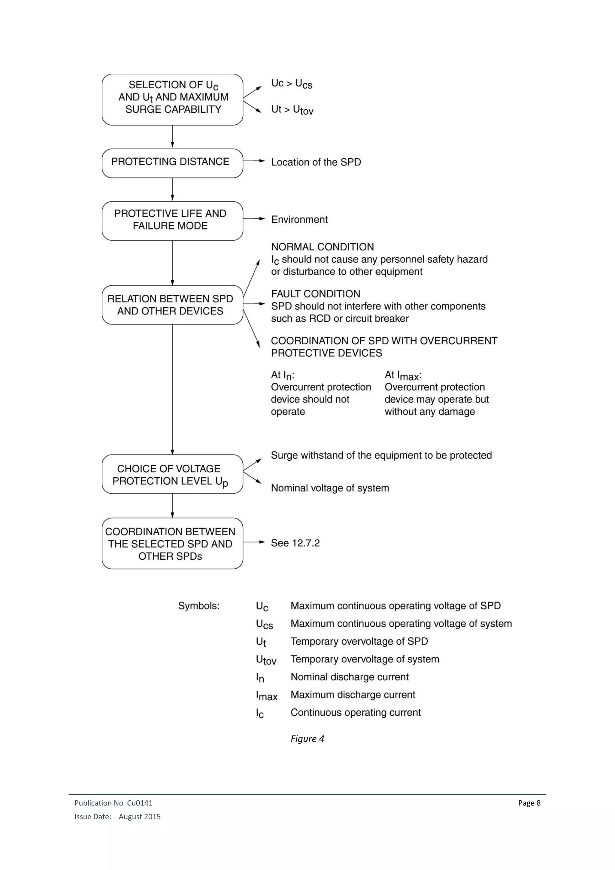 Transient Overvoltages And Currents Mitigation And Protection