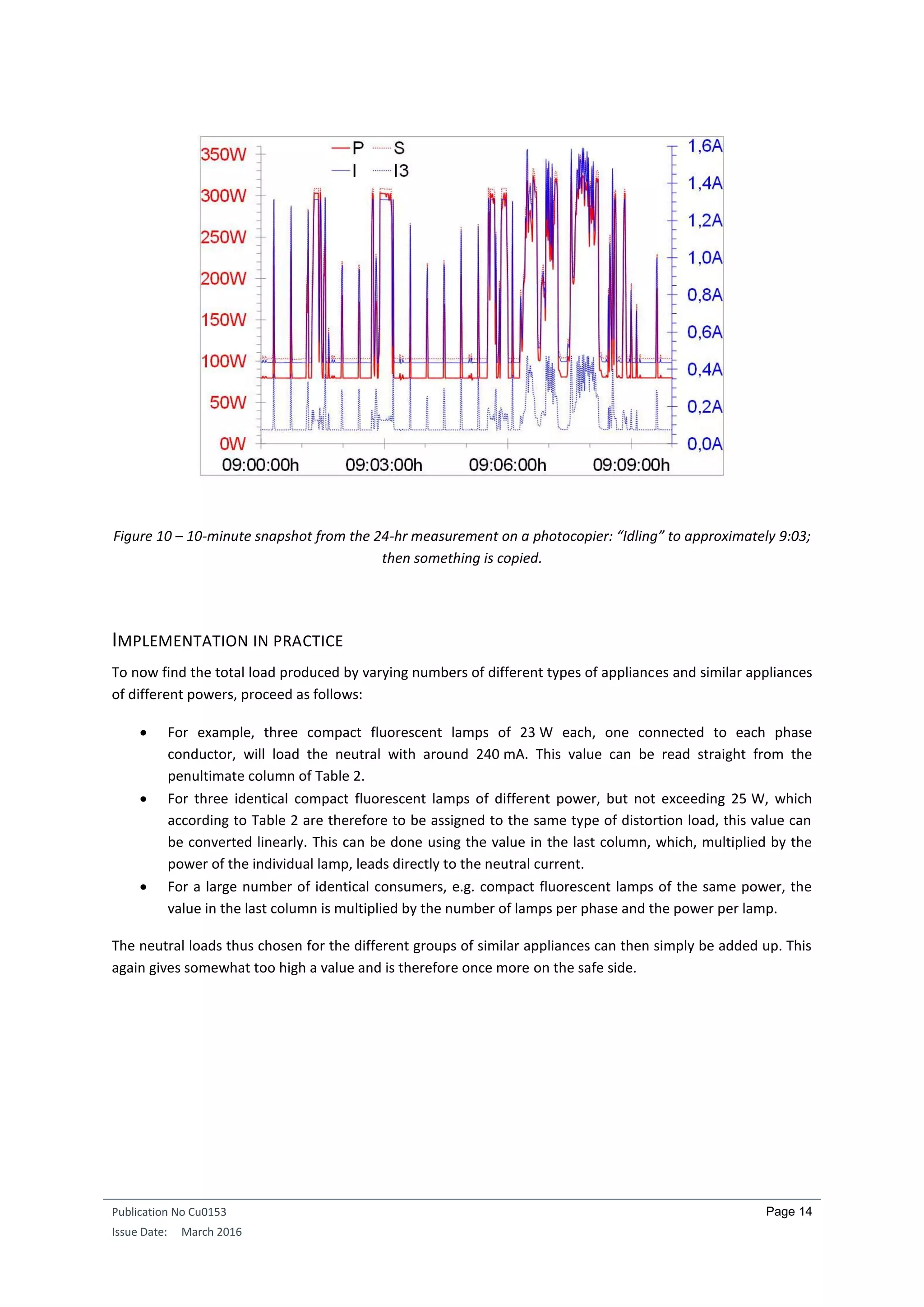 Neutral sizing in harmonic-rich installations | PDF