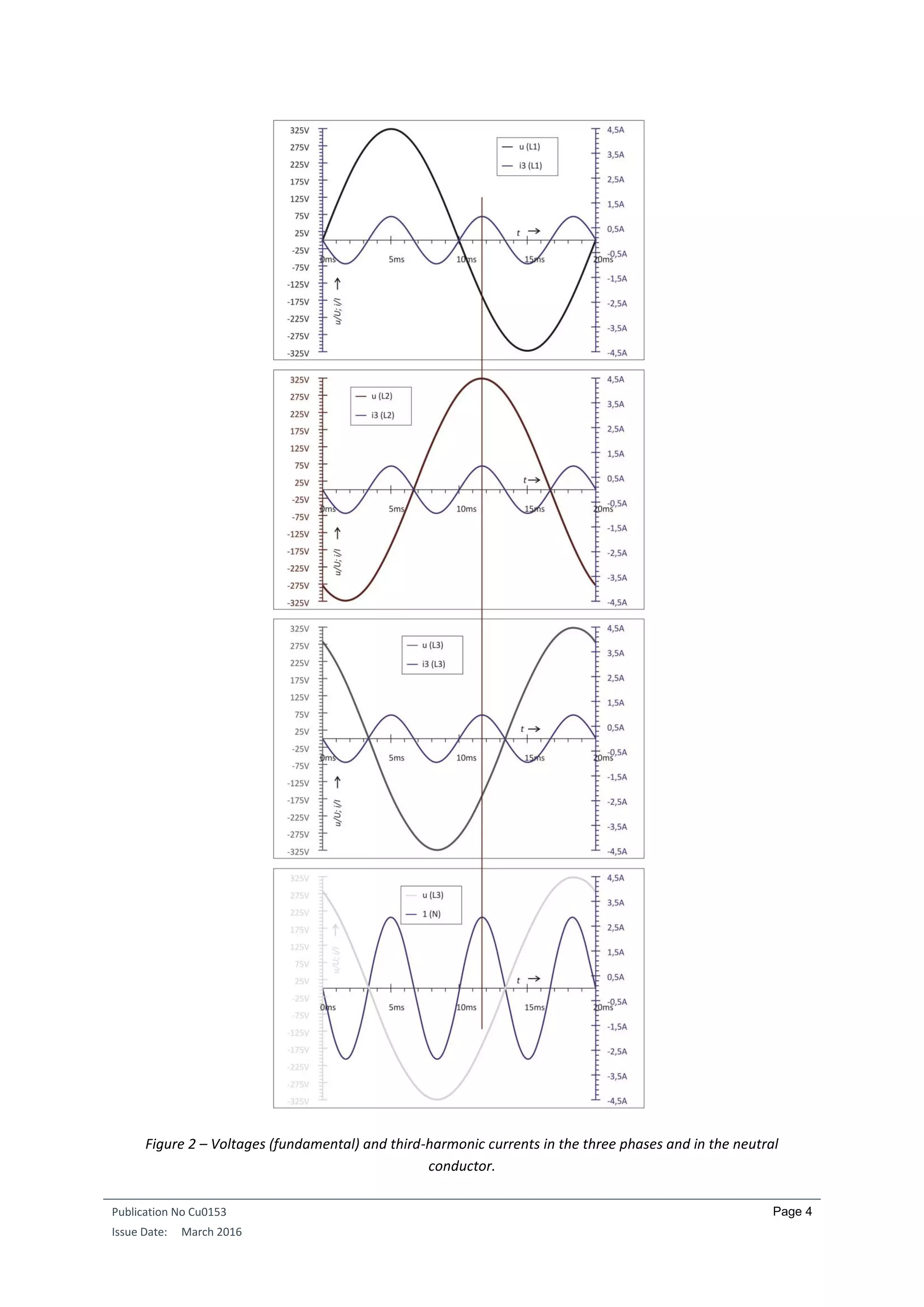 Neutral sizing in harmonic-rich installations | PDF