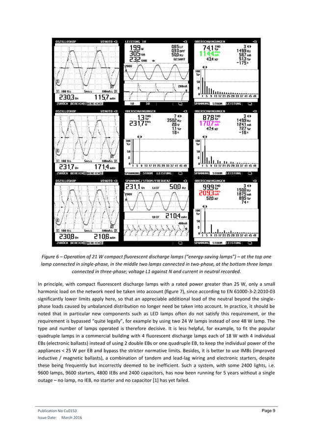 Neutral sizing in harmonic-rich installations | PDF | Physics | Science