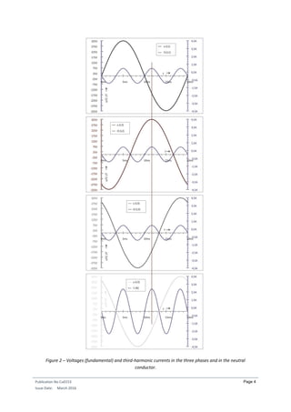 Neutral sizing in harmonic-rich installations | PDF