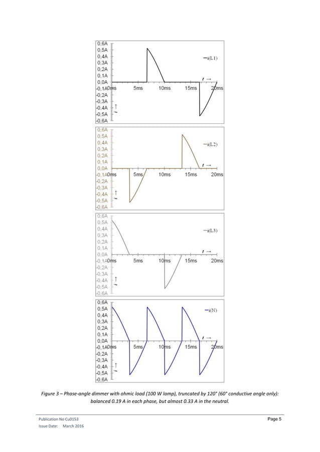 Neutral sizing in harmonic-rich installations | PDF | Physics | Science