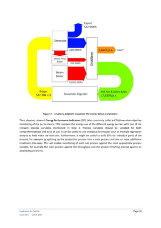 Energy efficiency self assessment in industry | PDF