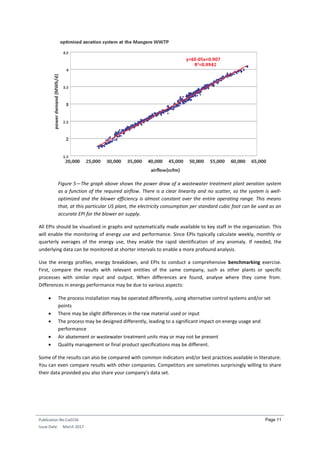 Energy efficiency self assessment in industry | PDF