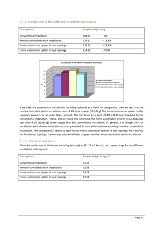 Copper usage in electrical installations in the home | PDF