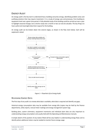 Energy efficiency self-assessment in buildings | PDF