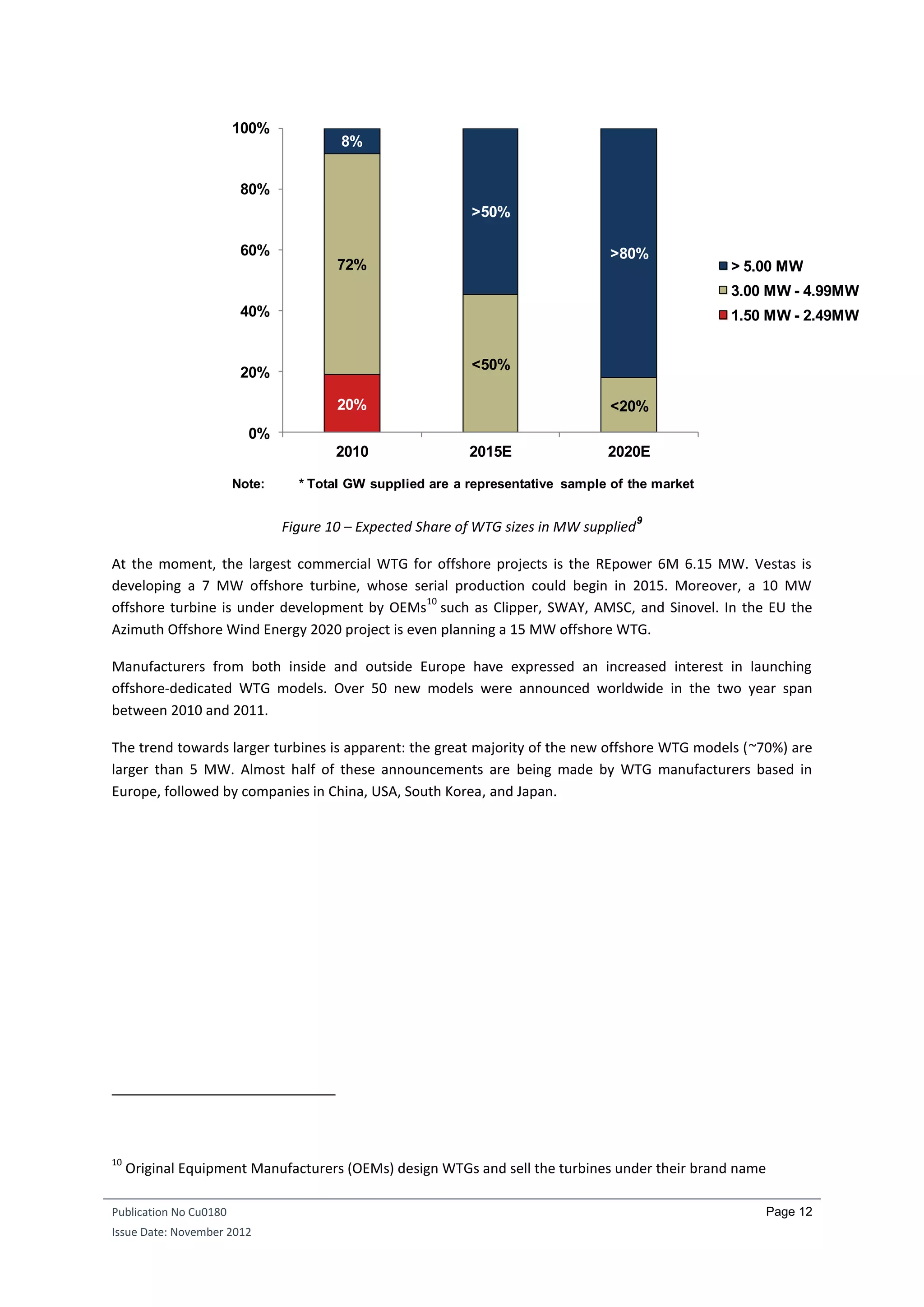 Whitepaper - Wind Generator Technology | PDF