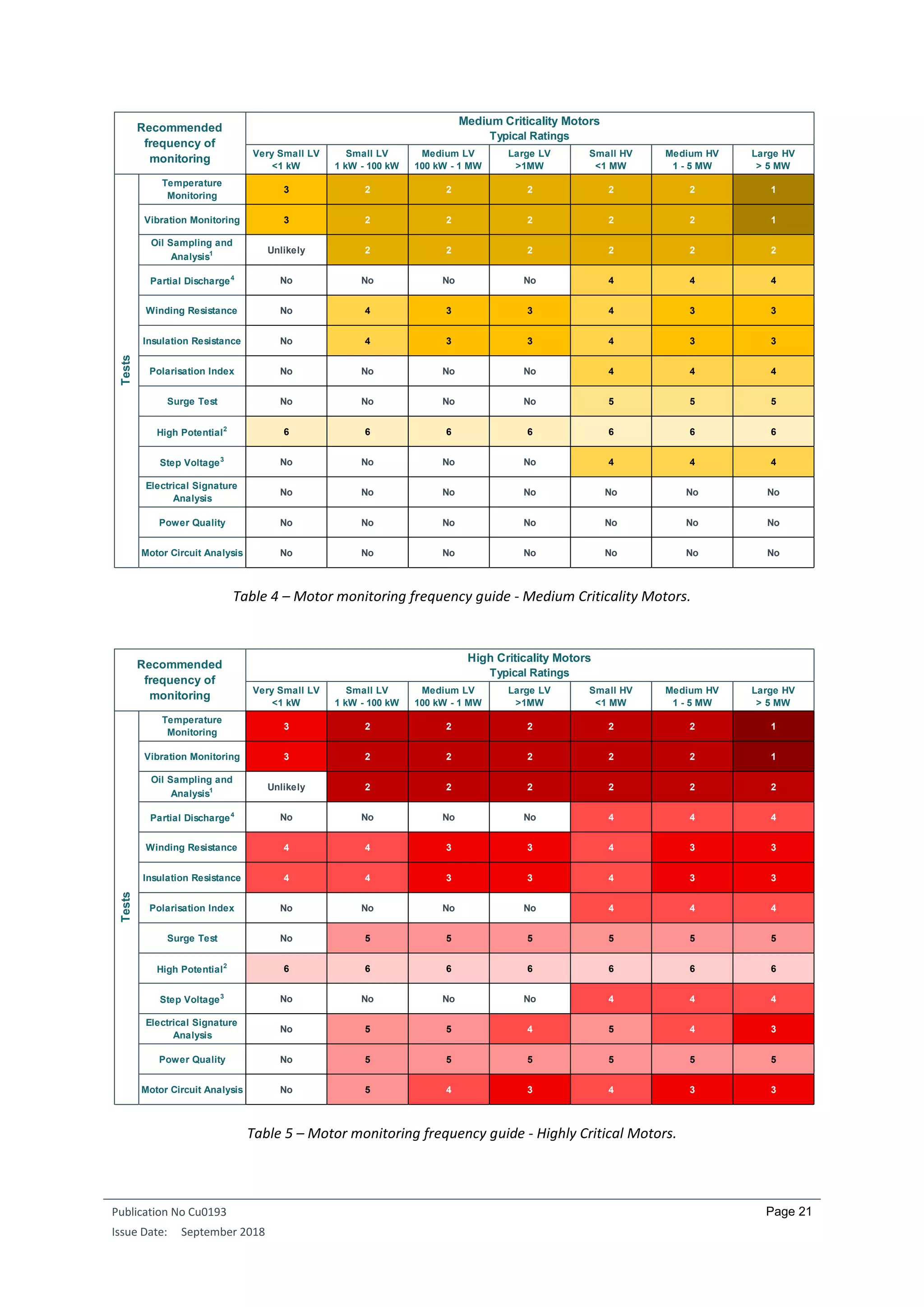 Electric motor performance testing and reliability assessment | PDF