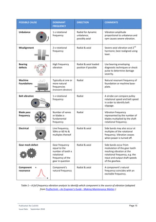 Electric motor performance testing and reliability assessment | PDF