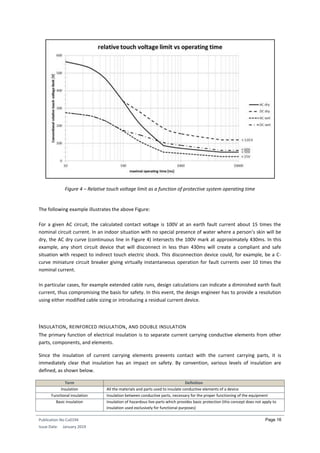 Design for electrical safety | PDF