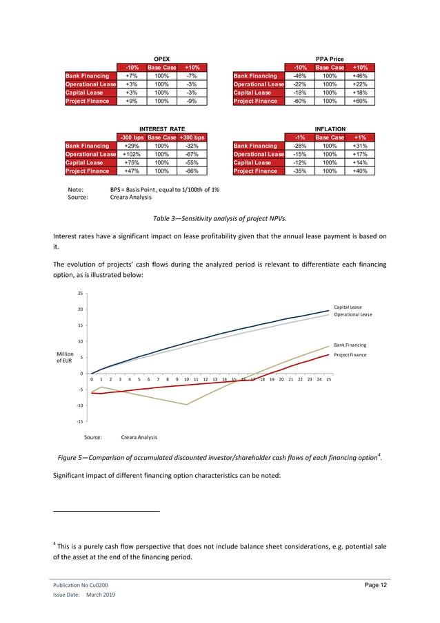 LIfe cycle costing case studies of RES and EE projects | PDF