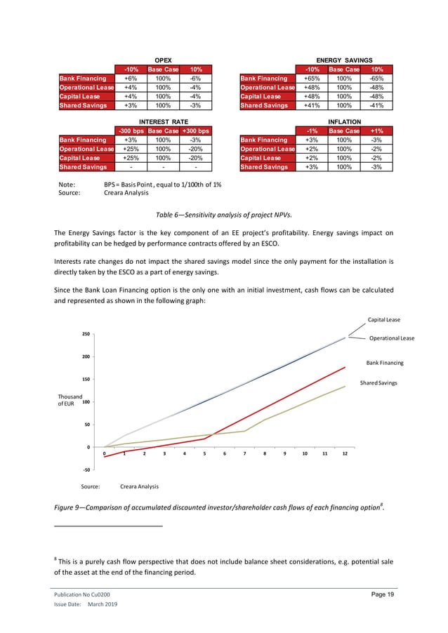 LIfe cycle costing case studies of RES and EE projects | PDF