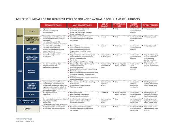 LIfe cycle costing case studies of RES and EE projects | PDF