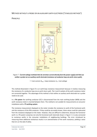 Measuring earth resistance | PDF