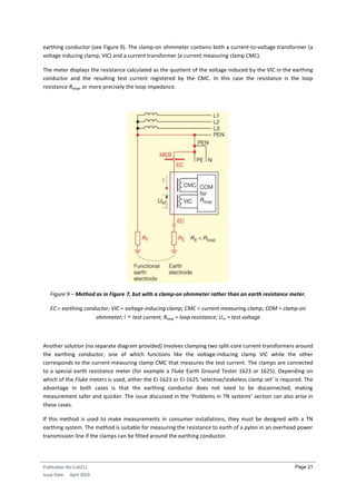 Measuring earth resistance | PDF