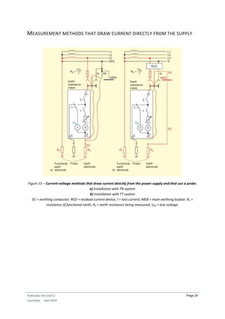 Measuring earth resistance | PDF