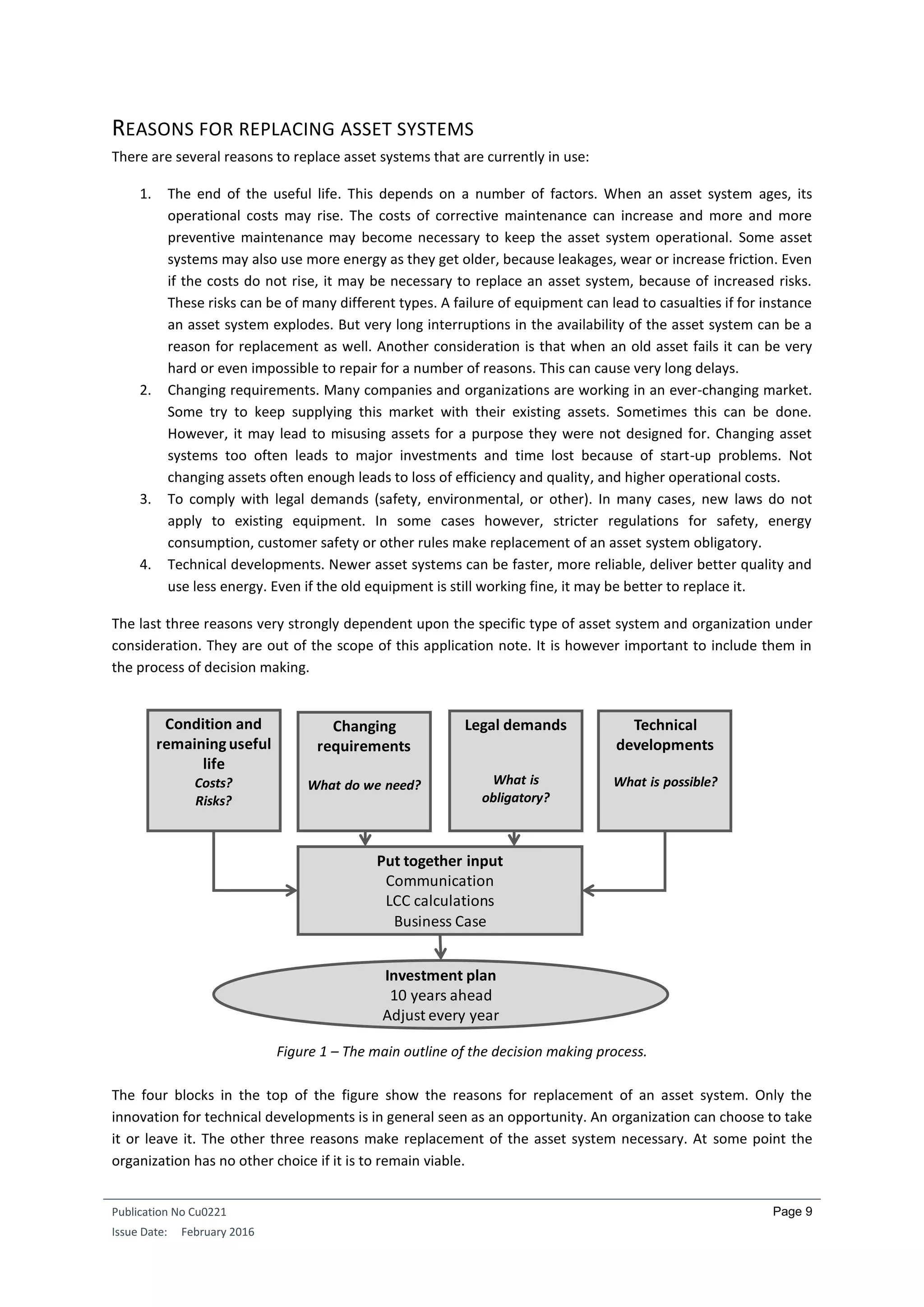Replacement decisions for ageing physical assets | PDF