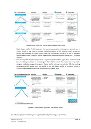 Load management in industrial systems | PDF