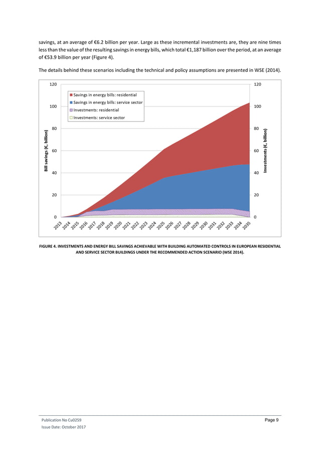 Employment benefits from stimulation of demand for building automation ...