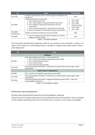 Multiple EV charging stations | PDF