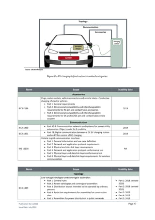Multiple EV charging stations | PDF