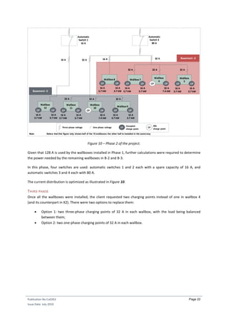 Multiple EV charging stations | PDF