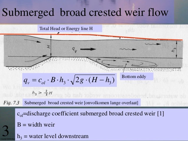 Cu06997 lecture 11_hydraulic_structures