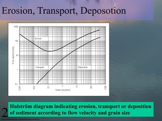 Cu06997 lecture 12_sediment transport and back water | PDF